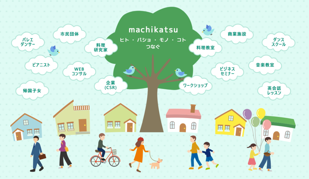 埼玉版スーパー・シティプロジェクト ガバメントピッチにおいて北本市とのマッチングが成立 | 街活性室株式会社